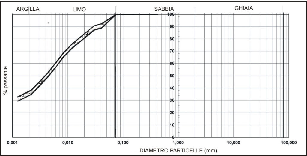 Sistemazione versante in frana