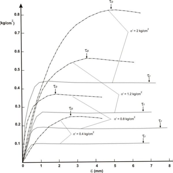 Che cos’è la costante di sottofondo di Winkler (o coefficiente di ... Che cos’è la costante di sottofondo di Winkler (o coefficiente di ...