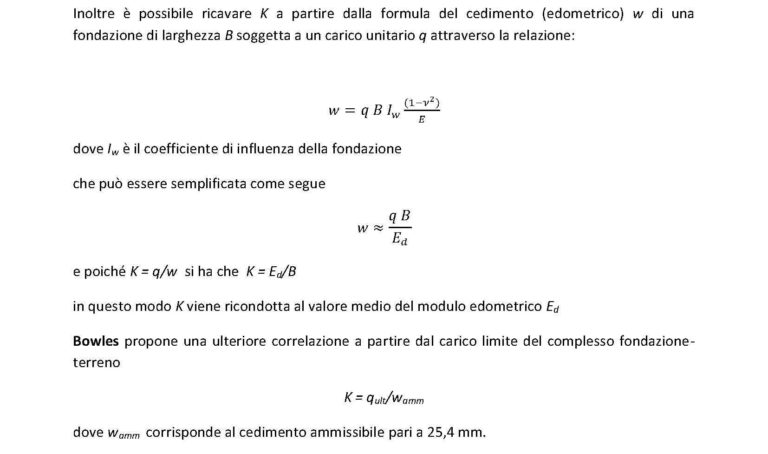 Che cos’è la costante di sottofondo di Winkler (o coefficiente di ... Che cos’è la costante di sottofondo di Winkler (o coefficiente di ...