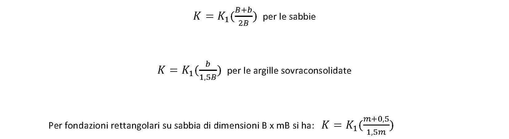 Che cos’è la costante di sottofondo di Winkler (o coefficiente di ... Che cos’è la costante di sottofondo di Winkler (o coefficiente di ...