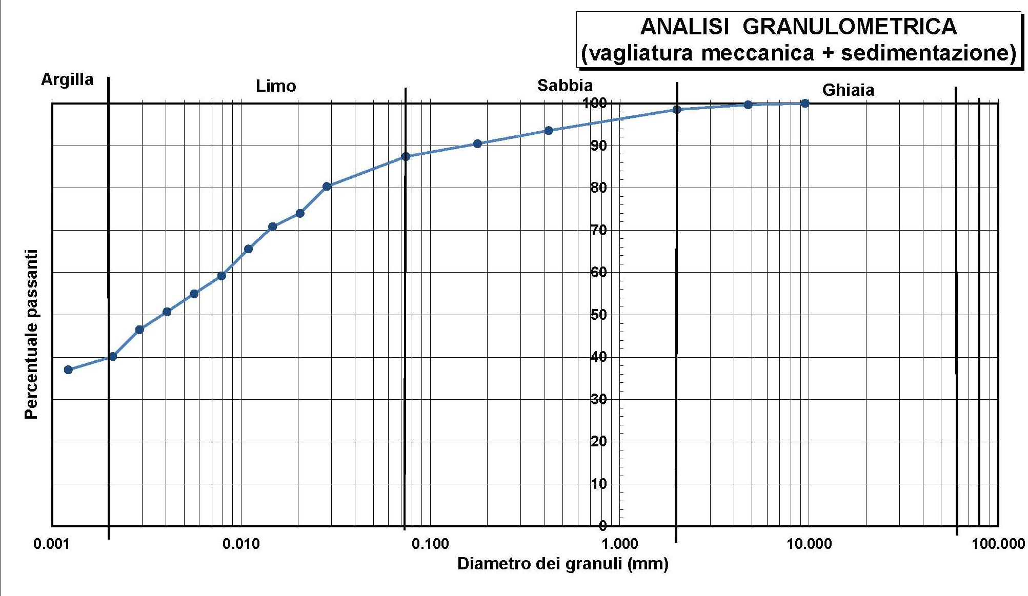 Argille rigonfianti e problematiche geotecniche associate agli edifici ...